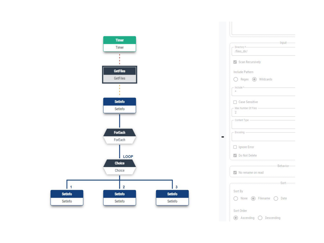 edbic ‒ The flexible data integration software from compacer